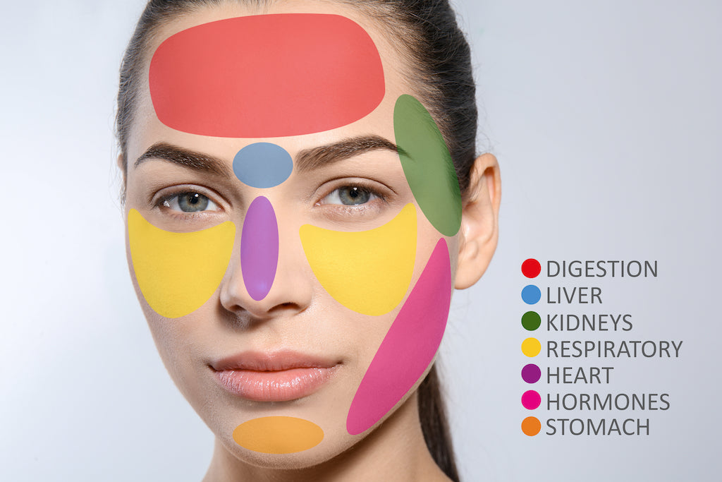 The Ancient Art of Face Mapping – SeroVital